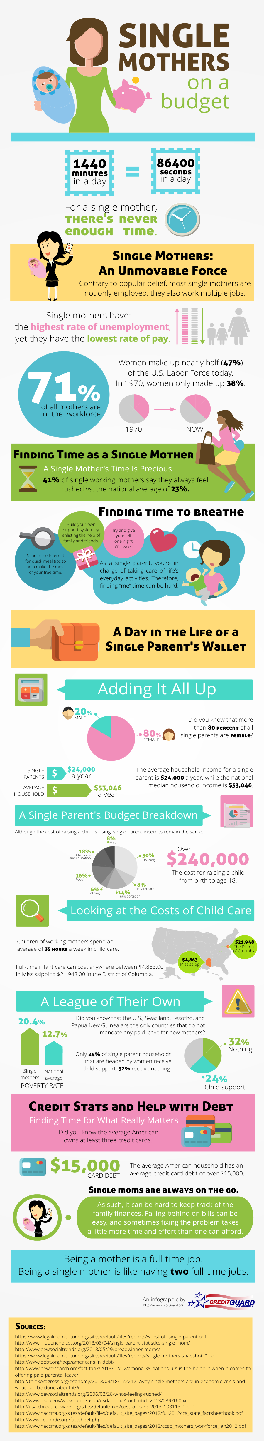 Infographic Single Moms On A Budget